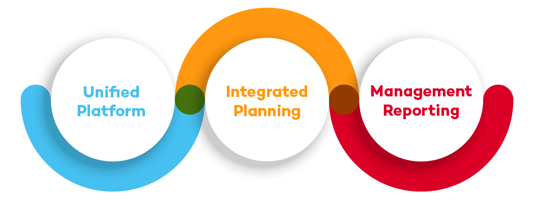 Keyrus EPM - Planning, Budgeting & Forecasting